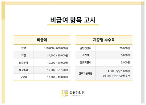 알림 비급여 항목 고시 동경한의원공지사항