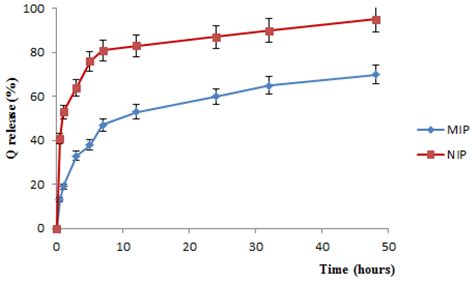 Jfb Special Issue Molecularly Imprinted Polymers In Biomedical Applications
