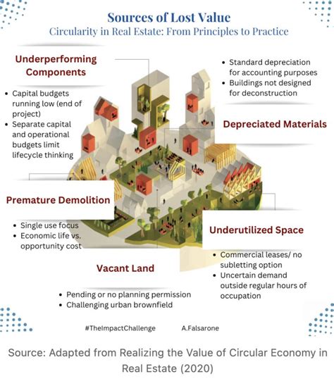 Ep 19 A Week Of Circularity Architecture 20 116203153220