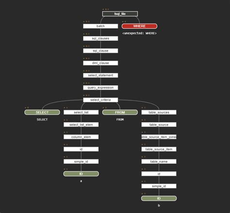 How To Make Antlr4 Parses Part Of The Correct Syntax Instead Of