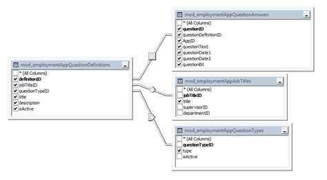 Sql Server 2008 Sql Need To Return Data Even If Specific Where
