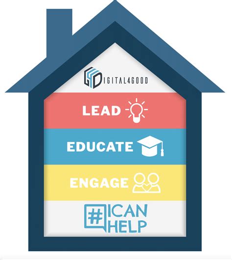 I Can Help North Sound Ach Resource Library