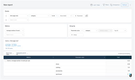 Devtodev New Operator And Parameter Options In Reports