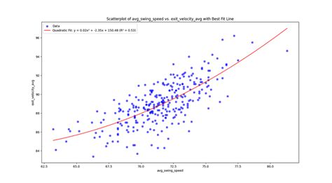 The Data Is In From Mlb— Swing Hard Just In Case You Hit It Robbie