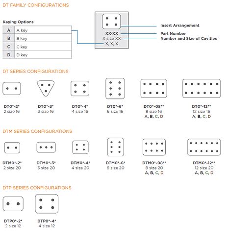 TE DT Series Part Numbering And Configuration Guide Rectangular Connectors DigiKey TechForum