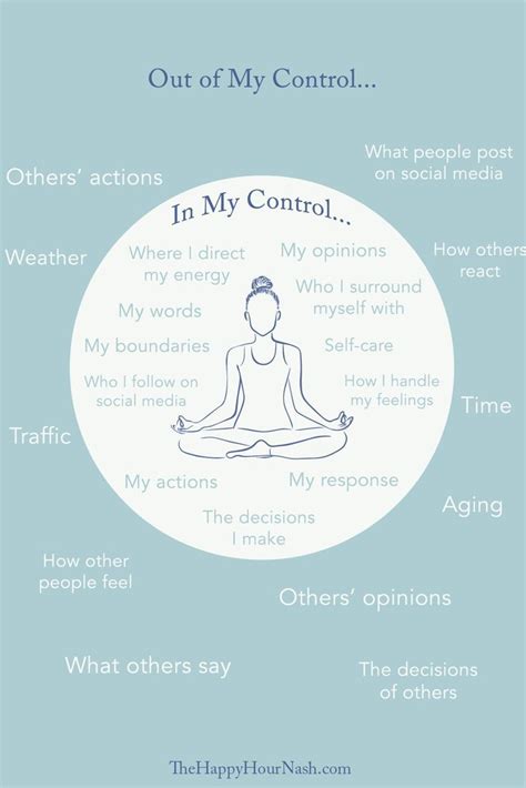 Out Of My Control Vs In My Control Emotional Wellness Emotions