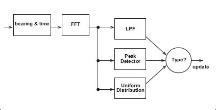 DSP System Design Part Critical Design Choices EE Times