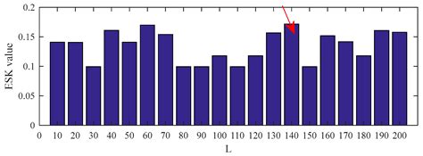 Blind Deconvolution Based On Correlation Spectral Negentropy For Bearing Fault