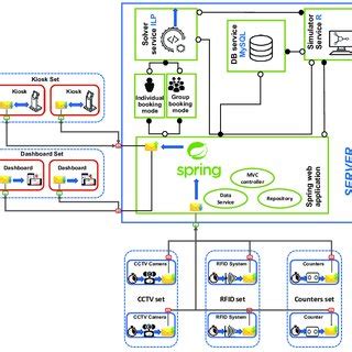 Software Architecture Download Scientific Diagram