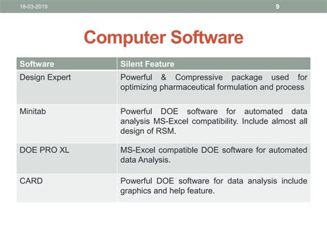 Formulation Data Analysis By Softwares [autosaved] Pptx