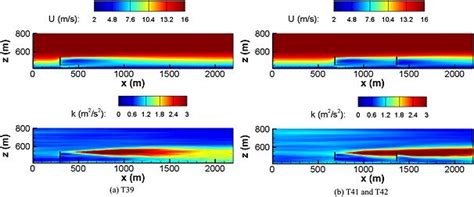 Contours Of The Time Averaged Flow Fields At Xz Planes Though The