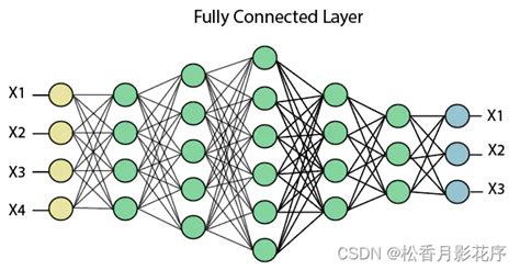 基于前馈神经网络mlp与cnn的姓氏分类 Csdn博客