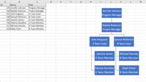 How To Create An Organizational Chart In Excel From A List SpreadCheaters