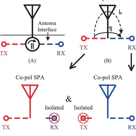 Equivalent Transmission‐line Model Of Path B Ld 2ld1 Ld2