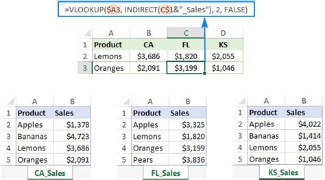 Vlookup And Indirect To Dynamically Pull Data From Multiple Sheets Excel Tutorials Lookup