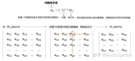 如何计算行列式的值代数公式法 知乎