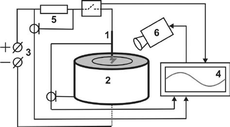 Scheme Of Experimental Setup Download Scientific Diagram