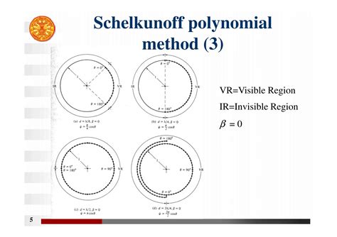 Antenna Synthesis And Design Methods With Pdf