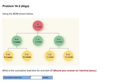 solved problem 14 2 algo using the bom shown below А 3