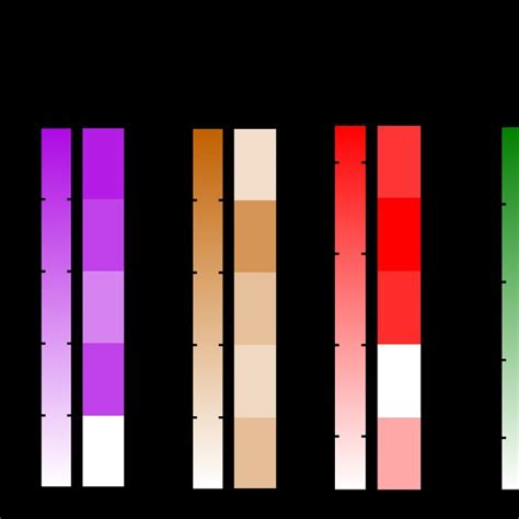 Levels Of Complement Inhibitory Factors And Stimulation Indices In Download Scientific Diagram
