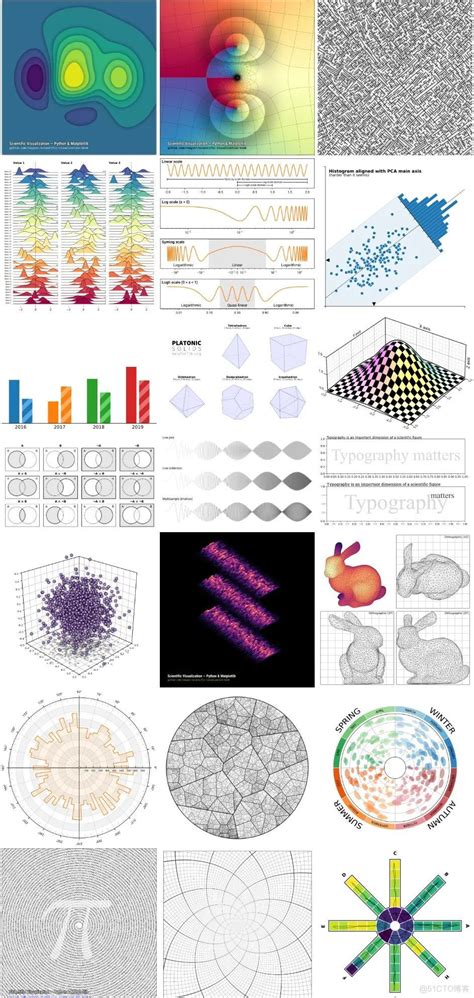 Python数据可视化课后题答案黑马程序员 Python数据可视化书mob6454cc647bdb的技术博客51cto博客