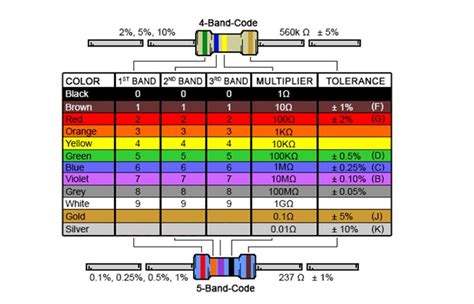 A Comprehensive Explanation To Resistor Color Code Langir