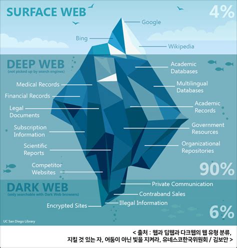 그것이 알고 싶다 사이버 범죄의 온상 다크웹 요즘it