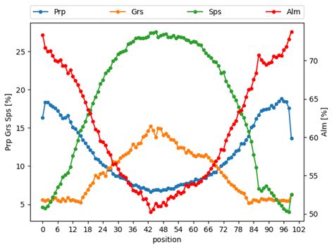 Tutorial Epmatools Documentation