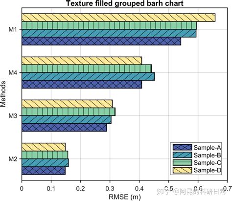 Matlab进阶绘图第57期—带填充纹理的横向柱状图 知乎