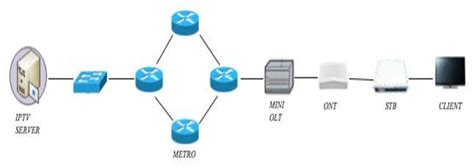 Igmp Igmp Proxy And Igmp Snooping Testing Configuration Download Scientific Diagram
