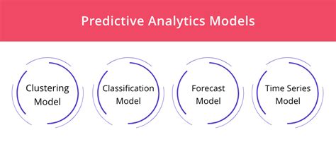 How Predictive Data Analytics Transforms Mobile Applications