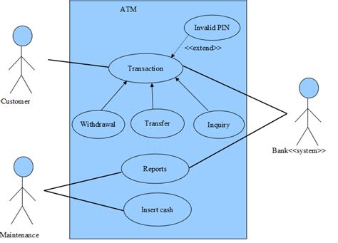Software Engineeringchap 7 Requirements Engineering Processes Rupeshme