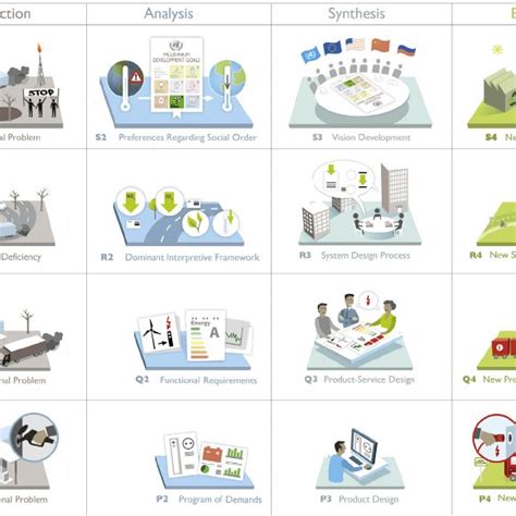Multilevel Design Model Cyclic Representation Download Scientific Diagram