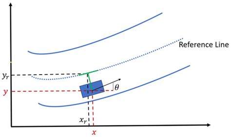 A Lyapunov Optimization Based Approach To Autonomous Vehicle Local Path Planning