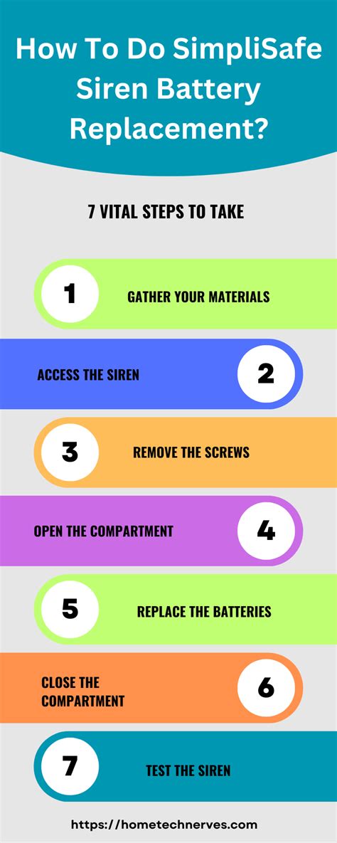 Simplisafe Motion Sensor Battery Replacement 5 Easy Steps