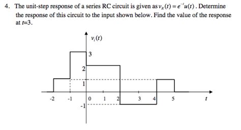 Solved The Unit Step Response Of A Series RC Circuit Is Chegg Com