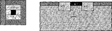 Figure 2 From Bond Pad And Esd Protection Structure For 0 25 Spl Mu M 0 18 Spl Mu M Rf Cmos