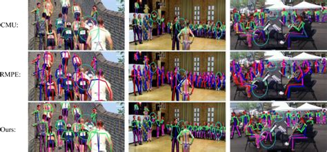 Some Mppe Results On Mpii Multi Person Dataset Of Cmu Rmpe And Our Download Scientific Diagram