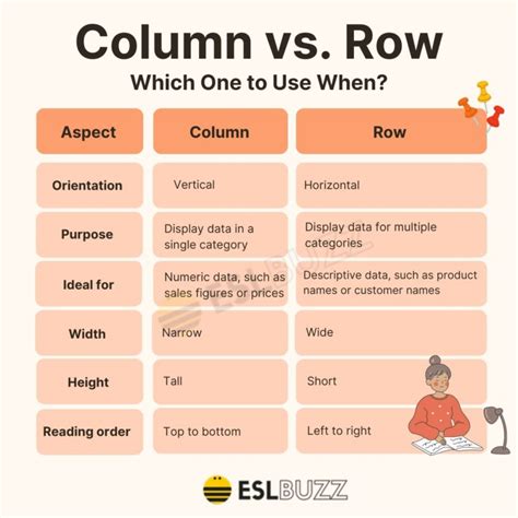 Column Vs Row The Ultimate Showdown Of Data Organization Eslbuzz