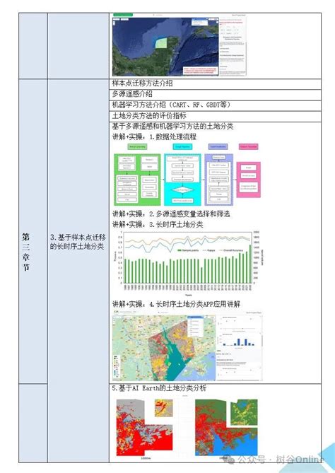 基于gee遥感影像处理和长时序土地分类以及生物量估算分析中国生物量遥感产品 Csdn博客