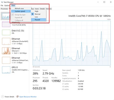 Task Manager Confusing Story Of Cpu Sql Authority With Pinal Dave