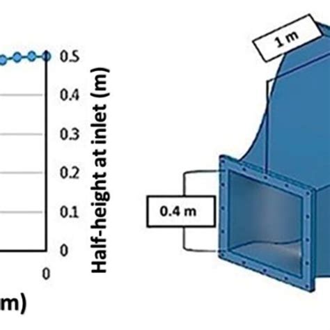 Contraction Cone Upper Half Profile And 3 D Model Download Scientific Diagram