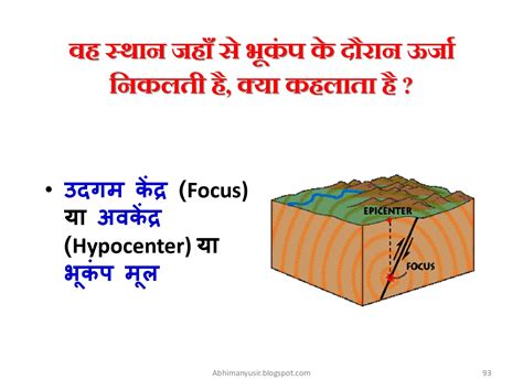 Class Geography Ch To Very Short Answer Types VSA Questions
