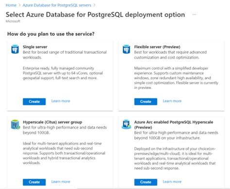High Availability In Azure Database For PostgreSQL