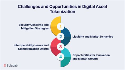 Asset Tokenization Trends 2025 Tokenisation Of Assets