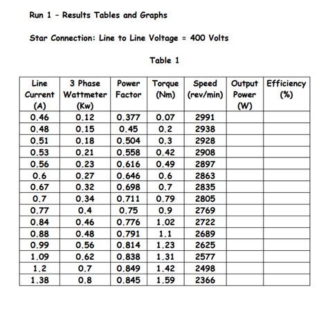 Solved MAKE AN INTRODUCTION DATA ANALYSIS Chegg