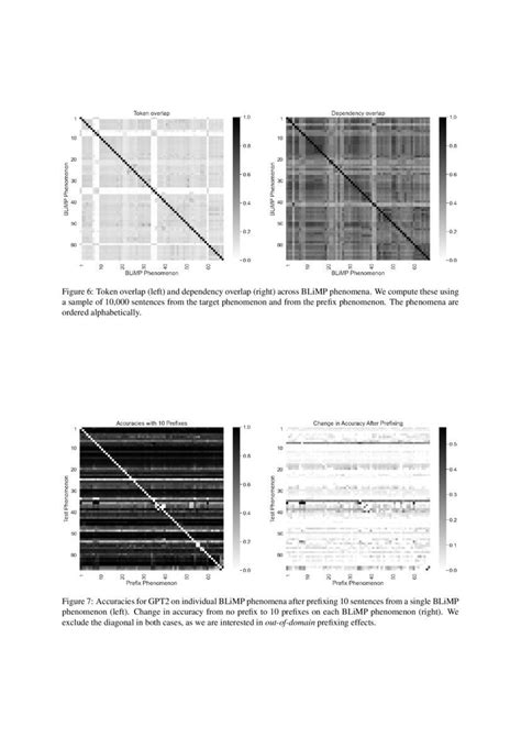Language Model Acceptability Judgements Are Not Always Robust To Context By Koustuv Sinha Et Al