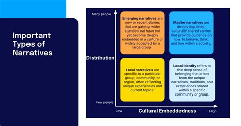 How To Understand The Narrative Landscape With A Narrative Map Staffbase