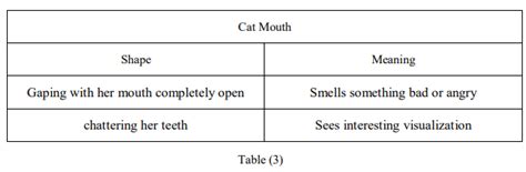 GitHub Arwa Fawzy Cat Emotional Analysis Implementation Of The Research Paper Titled DeepCat