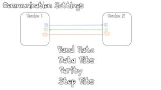 Fun And Easy UART How The UART Protocol Works PDF